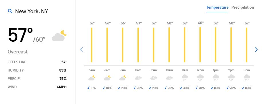 Meet the New NBC New York – NBC New York