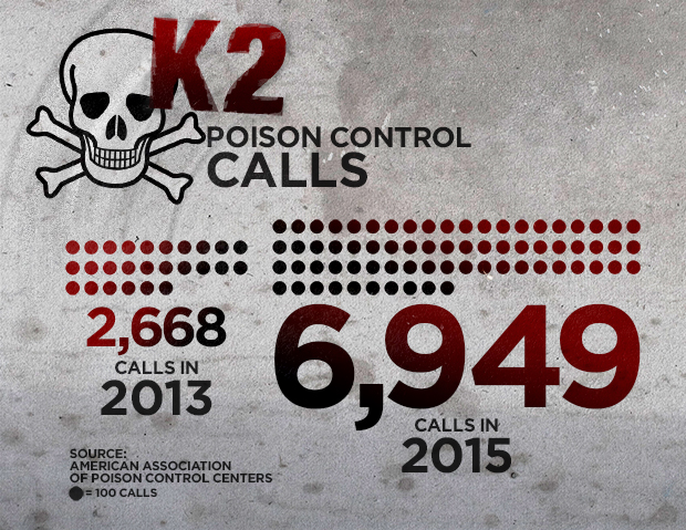 I-Team: Deadly K2 Drug Hits Local Teens Hard – NBC New York