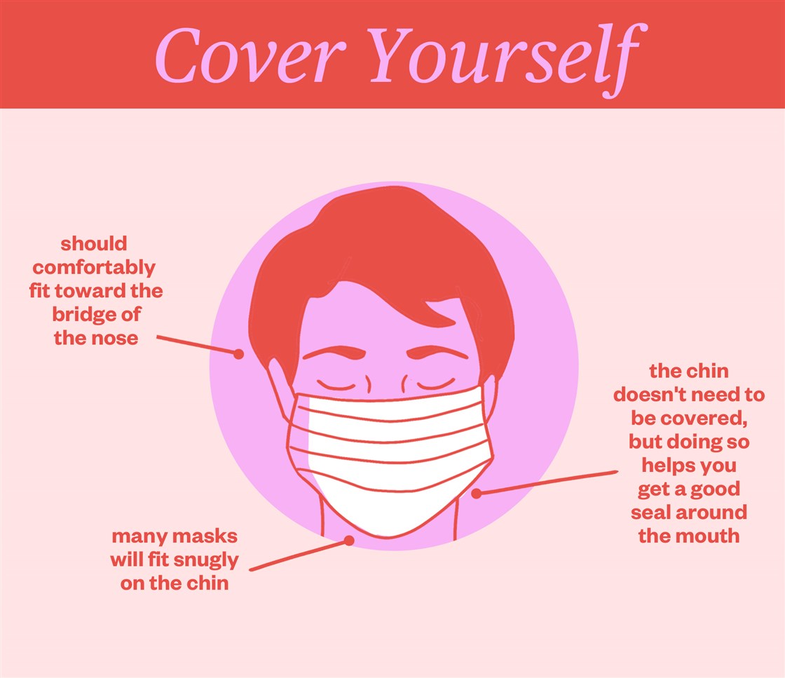 How to Wear a Face Mask Correctly: Common Mistakes to Avoid – NBC New York