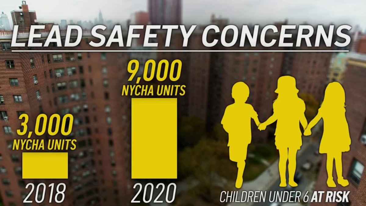 Federal Monitor: Number of NYCHA Units Affected by Lead Triples – NBC ...