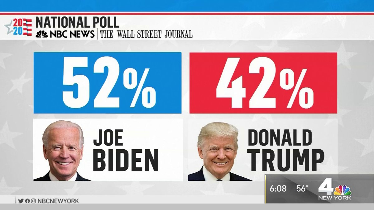 Final Sprint Before Election Day – NBC New York