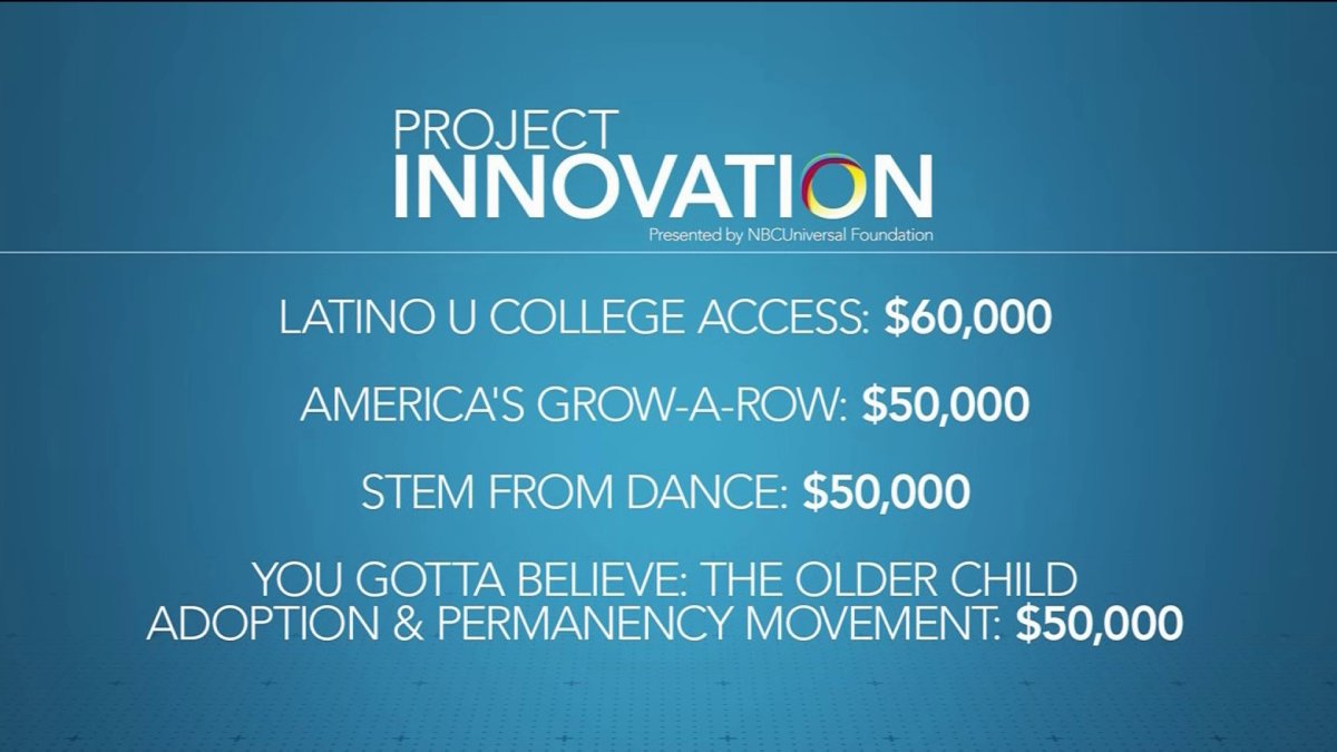 ‘Project Innovation’ 2021 Grant Recipients Announced – NBC New York