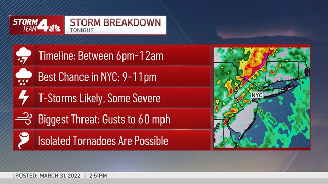 Today’s Weather NYC: Strong Storms Threaten Thursday – NBC New York