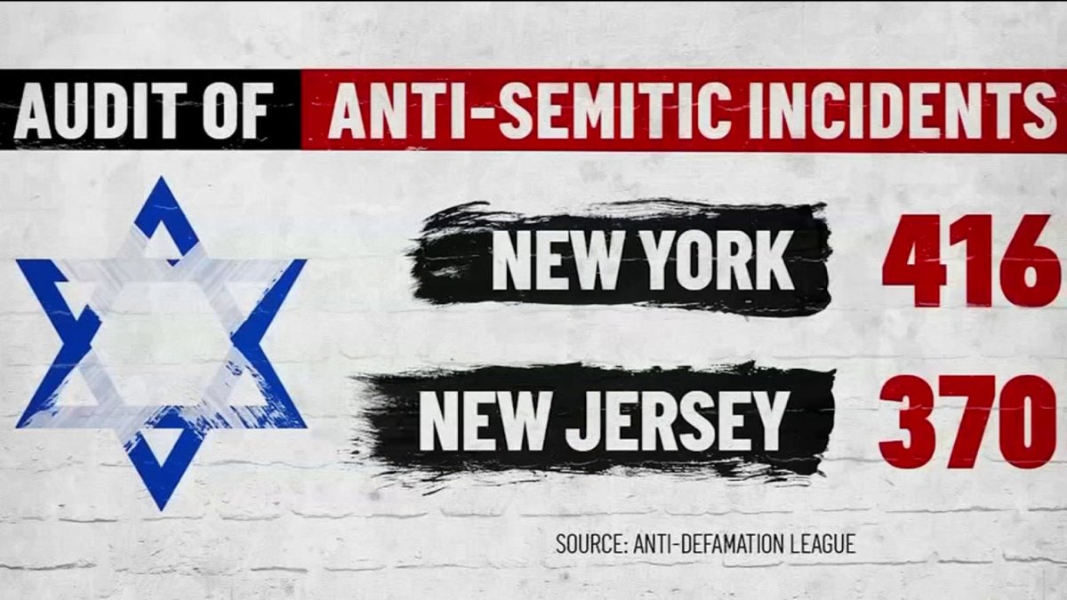 Calls to End Hate on Holocaust Remembrance Day – NBC New York