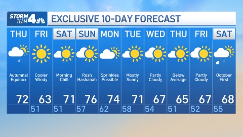 Weather Radar: Brooklyn Rocked by Thunderstorms Early, More Rain ...