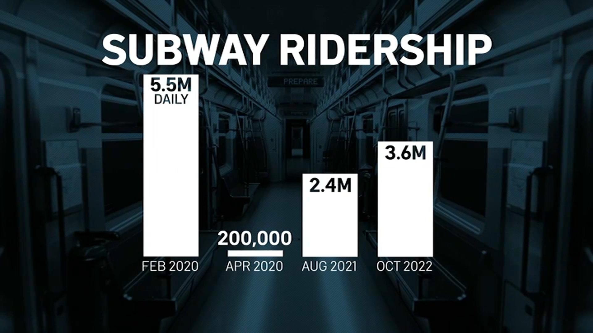 NYC Subway Crime: Breaking Down Surge in Violence – NBC New York