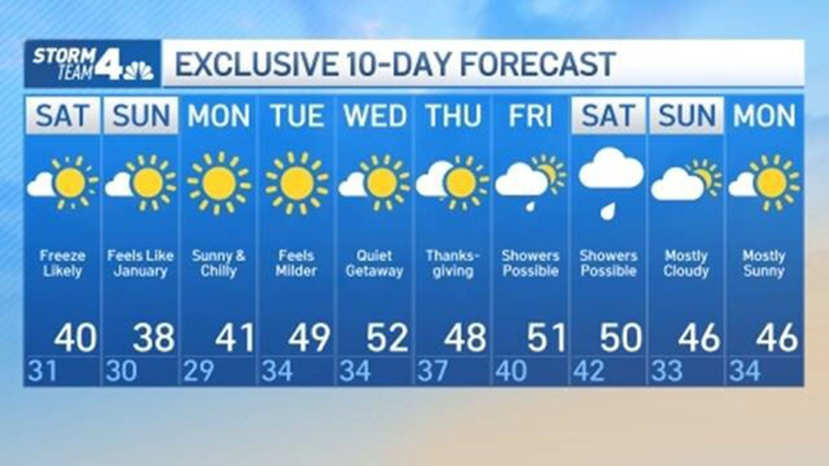 Weather Forecast NYC: Flurries Possible Today But No Buffalo Snow Storm ...