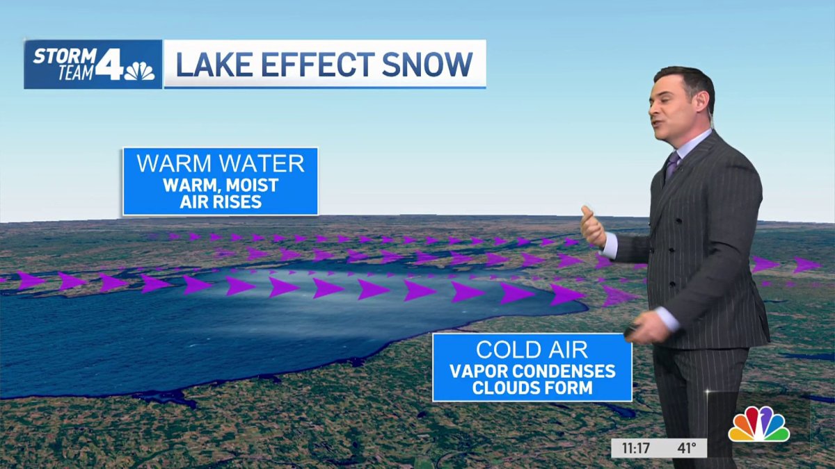 What Is Lake Effect Snow? An Explainer – NBC New York
