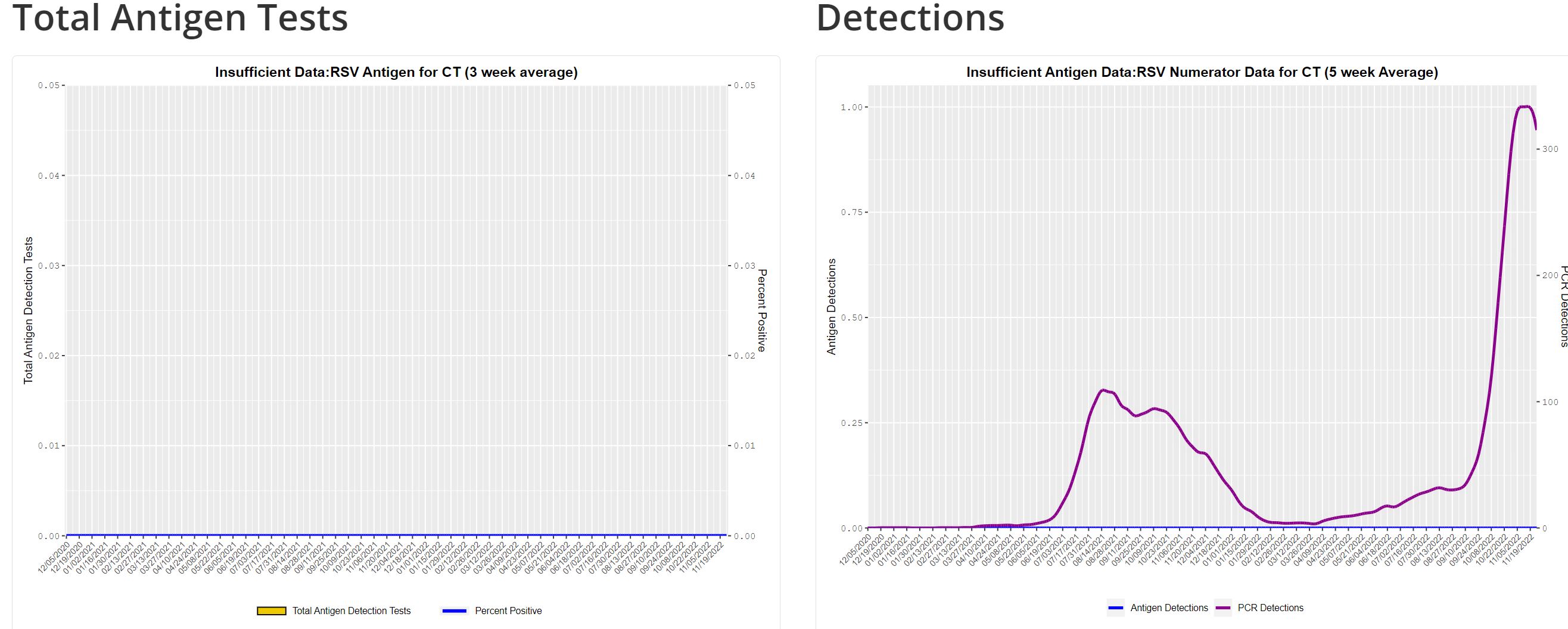 RSV Virus Symptoms Crowd NY Hospitals: Infection Signs to Know – NBC ...