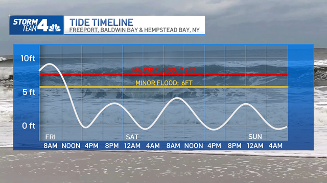 High Tide Triggers Major Long Island Flooding Today – NBC New York