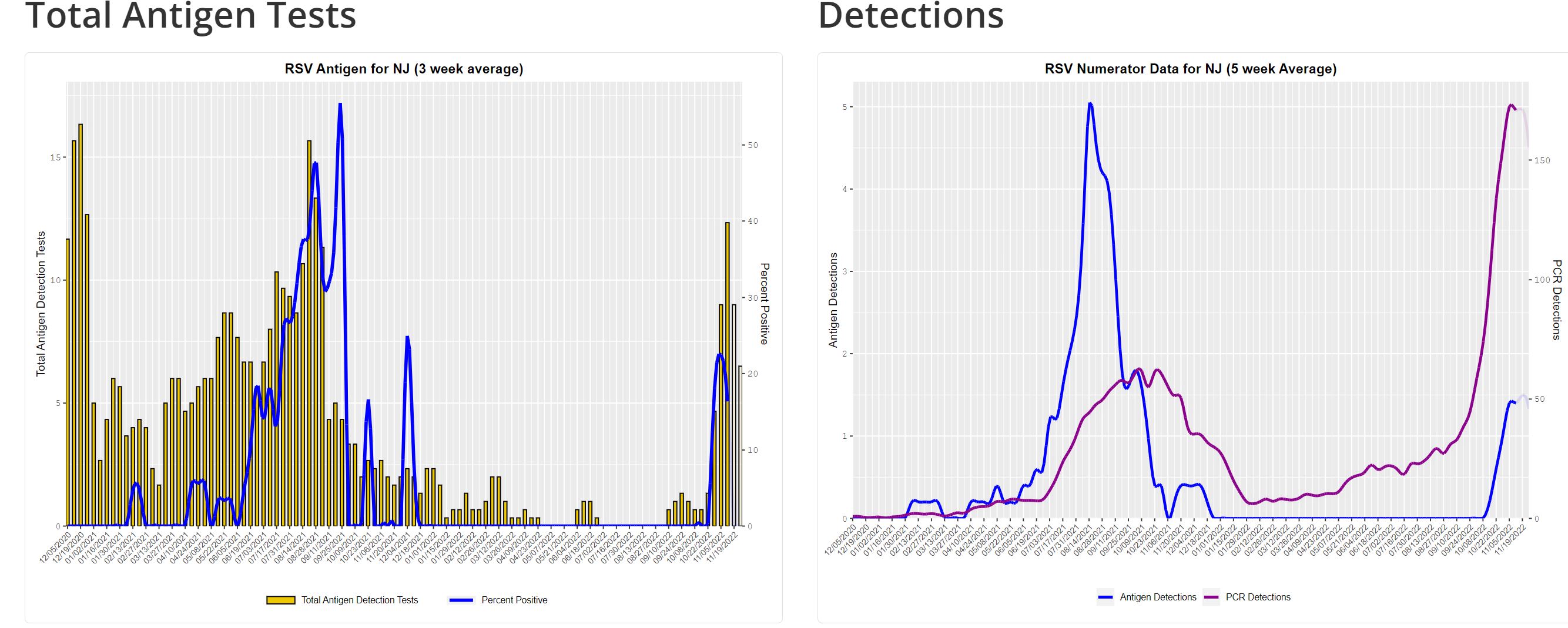 RSV Virus Symptoms Crowd NY Hospitals: Infection Signs to Know – NBC ...