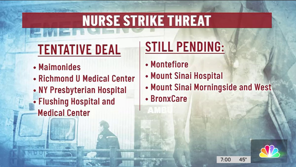 Two Days and Counting Until Possible Nurses Strike – NBC New York