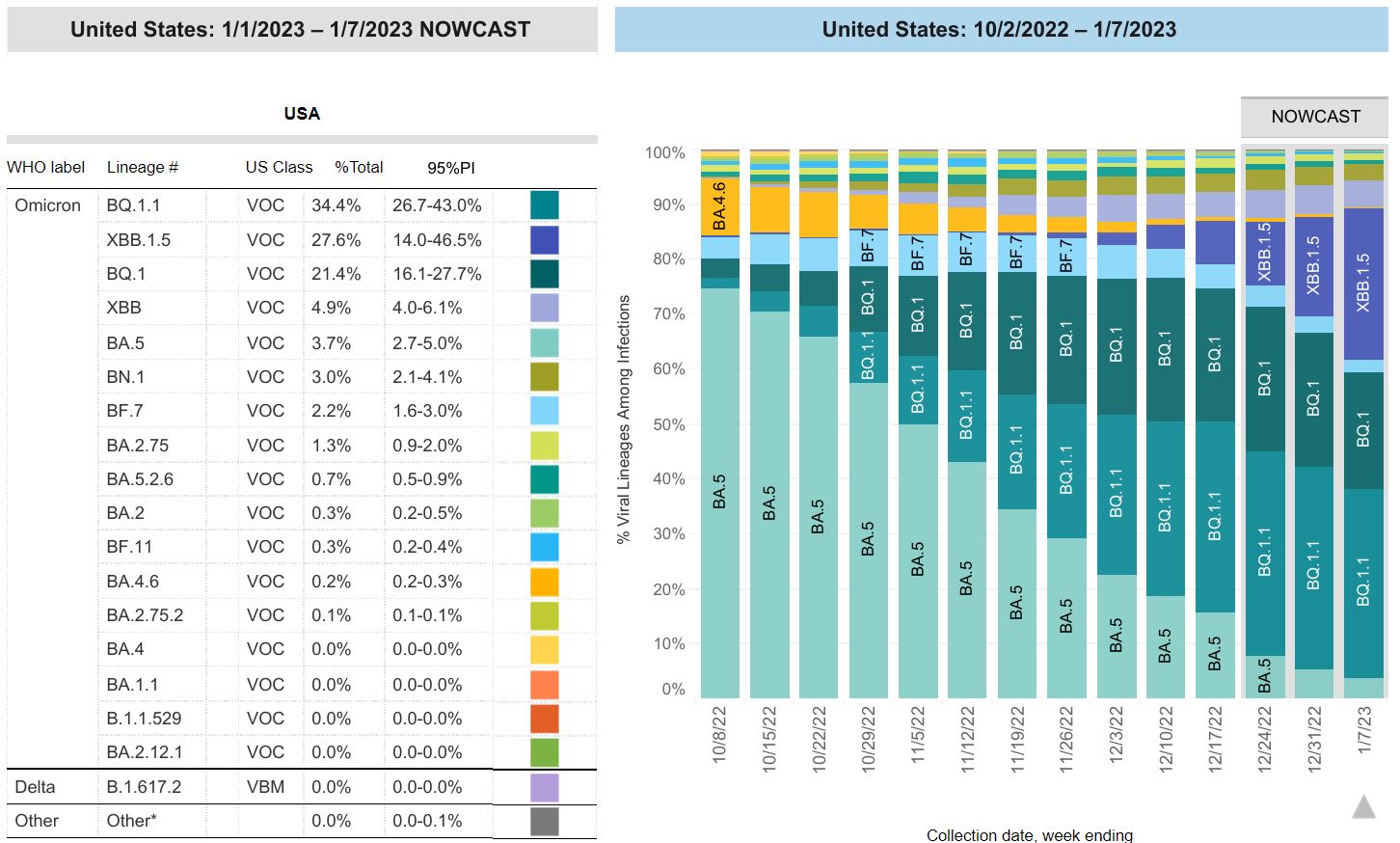 CDC COVID Tracker: XBB.1.5 Dominates NYC Cases — What to Know About ...