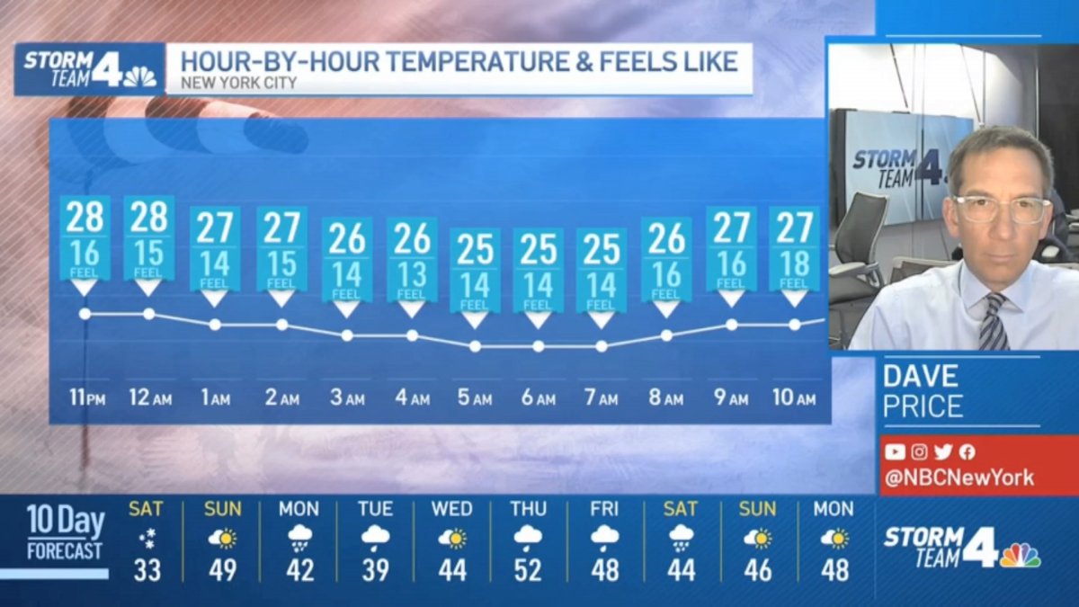 Latest Forecast From Storm Team 4 – NBC New York