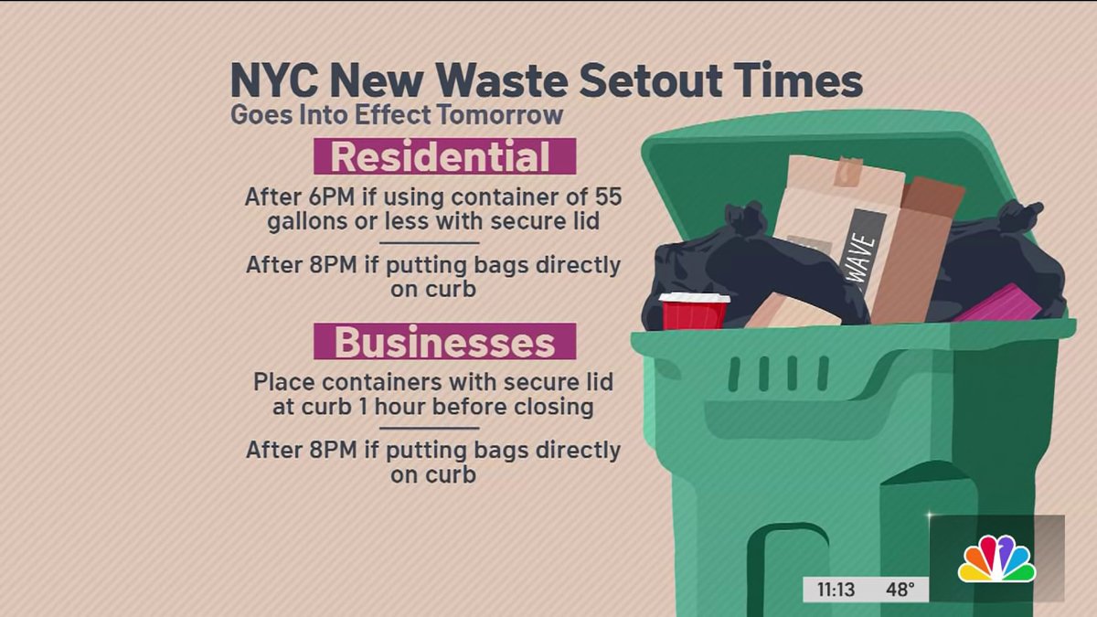 New NYC Garbage Rules Kick in Saturday: What to Know – NBC New York