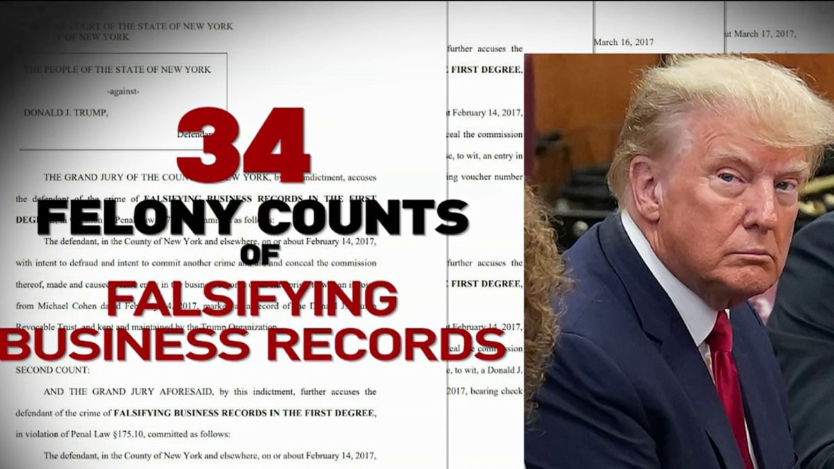Examining the Rarity of Donald Trump’s Charges – NBC New York