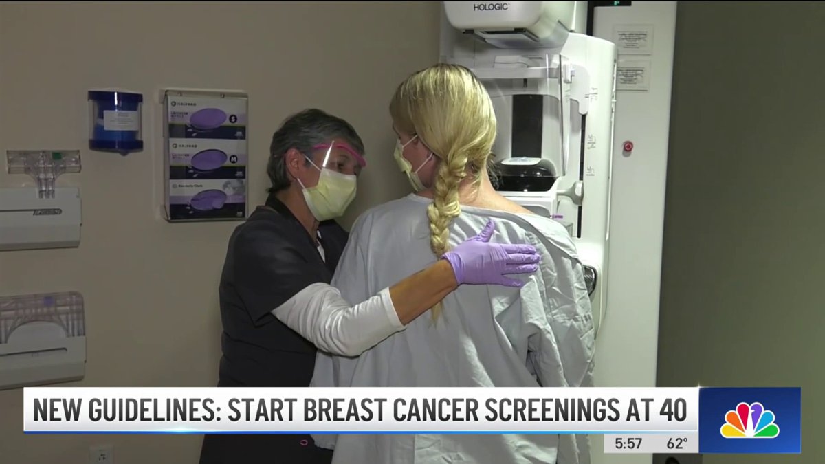 New Guidelines Urge Women to Start Breast Cancer Screenings at Age 40 ...