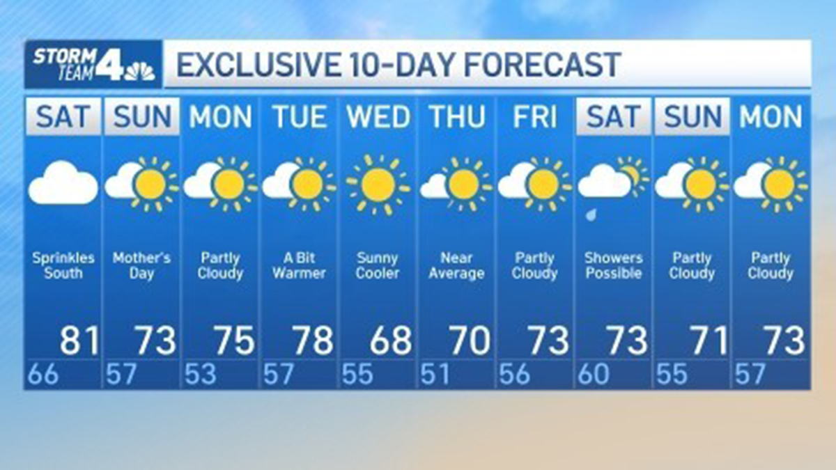 10-Day NYC Weather Forecast: Will It Rain on Mother’s Day? – NBC New York