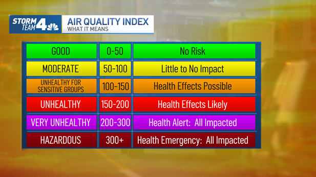 Air quality near me: See how wildfire smoke impacts you – NBC New York