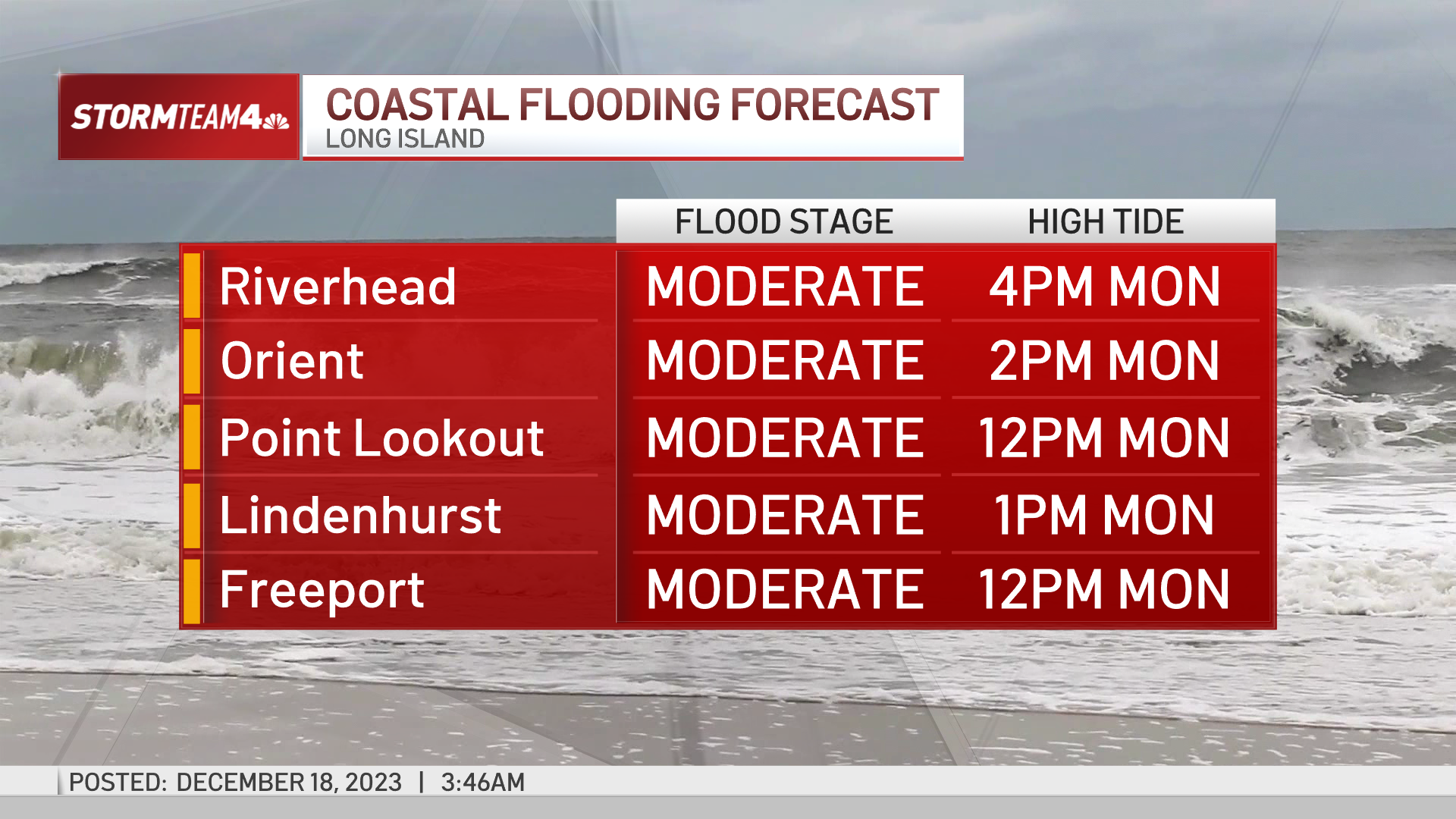 High tide threatens Long Island floods: what to know – NBC New York