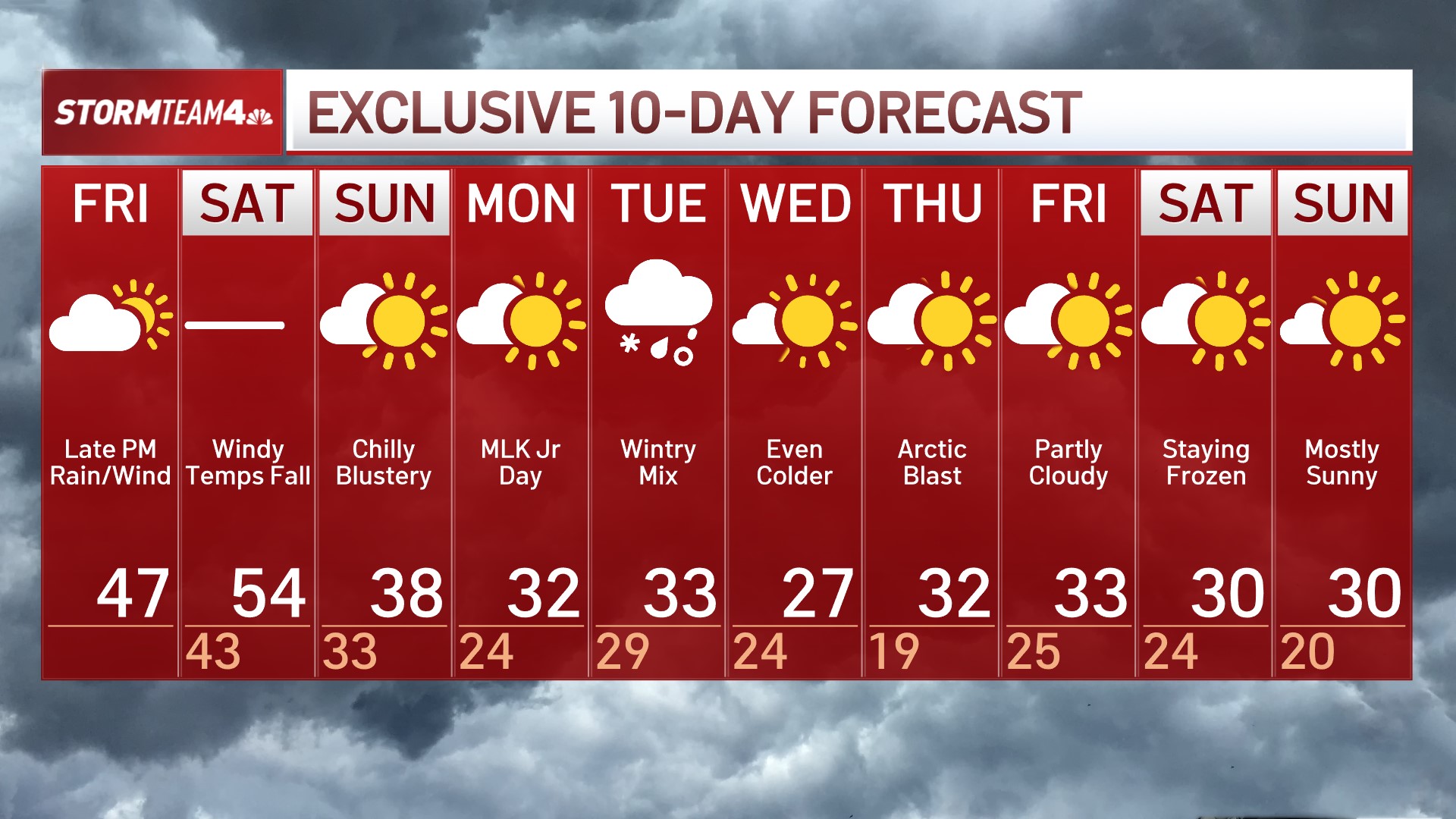 NY weather forecast: snow storm possible Tuesday – NBC New York