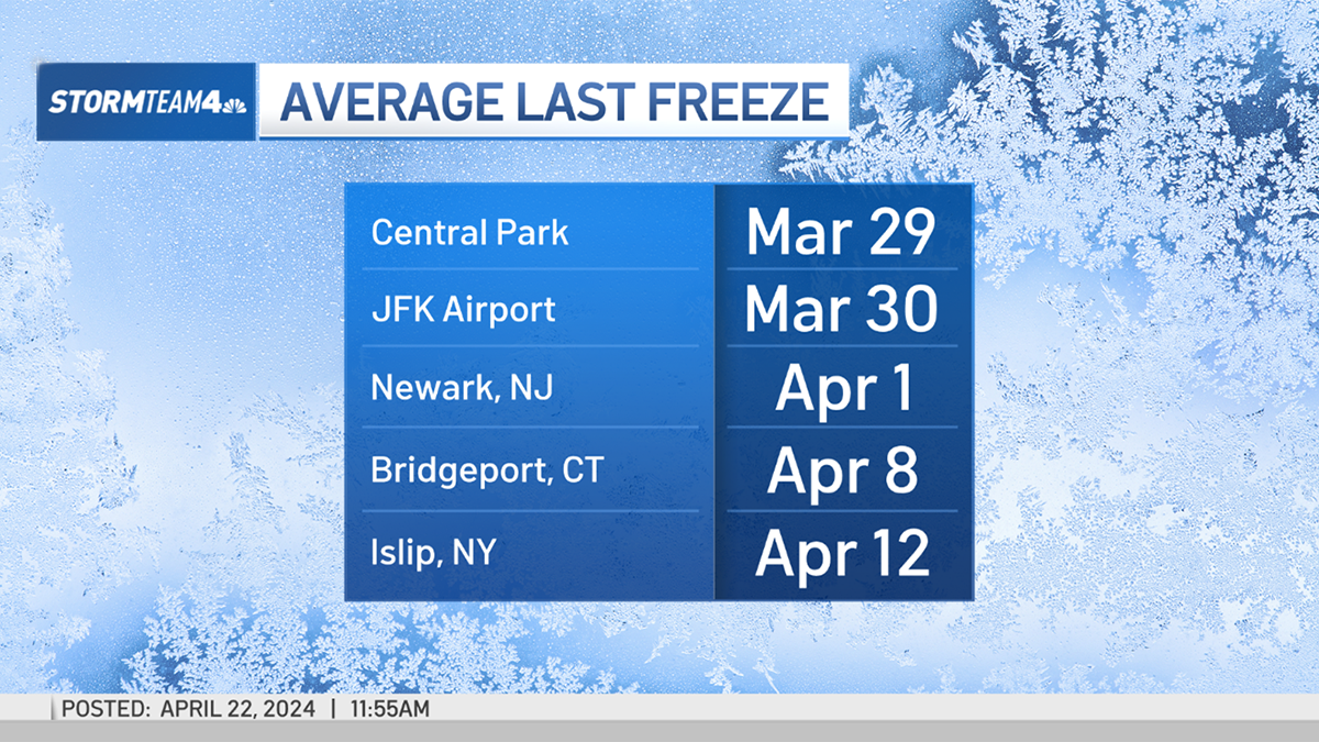 NYC weather forecast: What freeze warning means for Hudson Valley, New ...