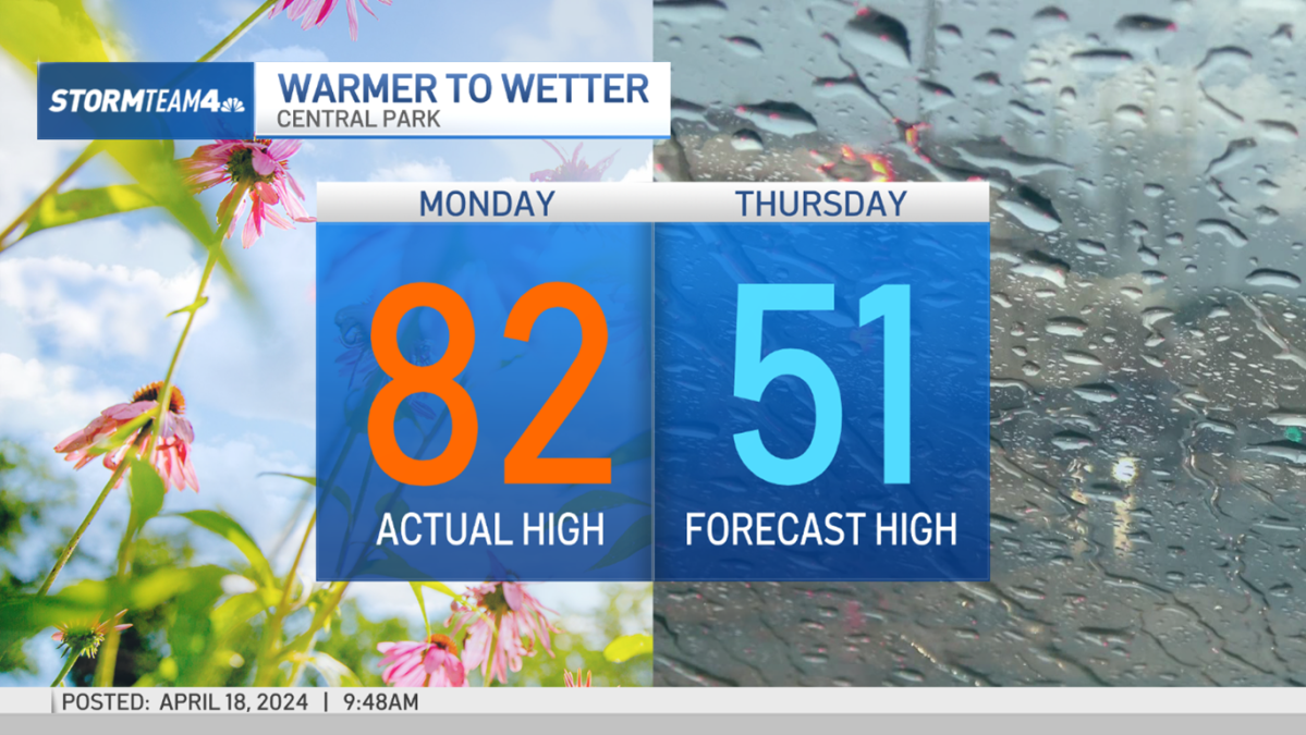 NYC weather: – NBC New York