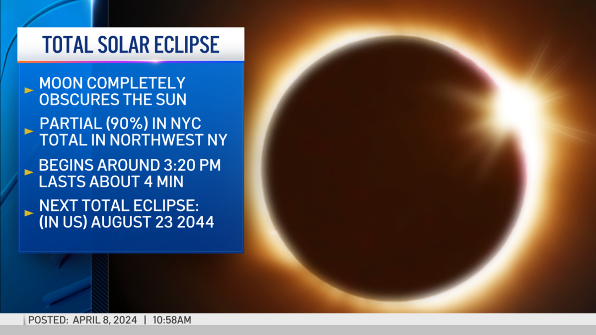 Eclipse time weather looks iffy in NY – NBC New York