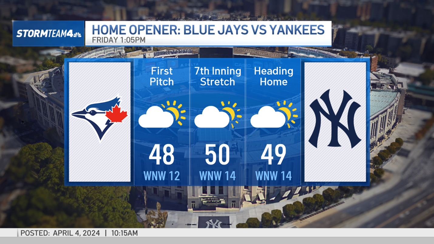Mets games a go today; Yankee game tomorrow – NBC New York
