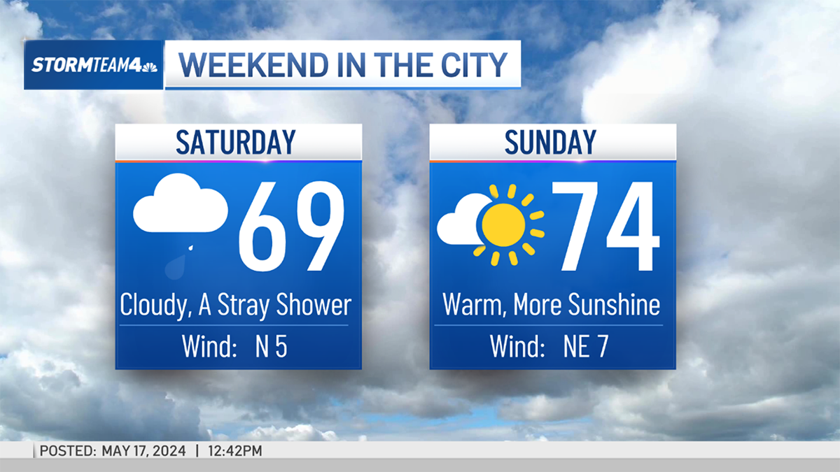 NYC weekend weather forecast: More rain coming to NJ Saturday, showers ...