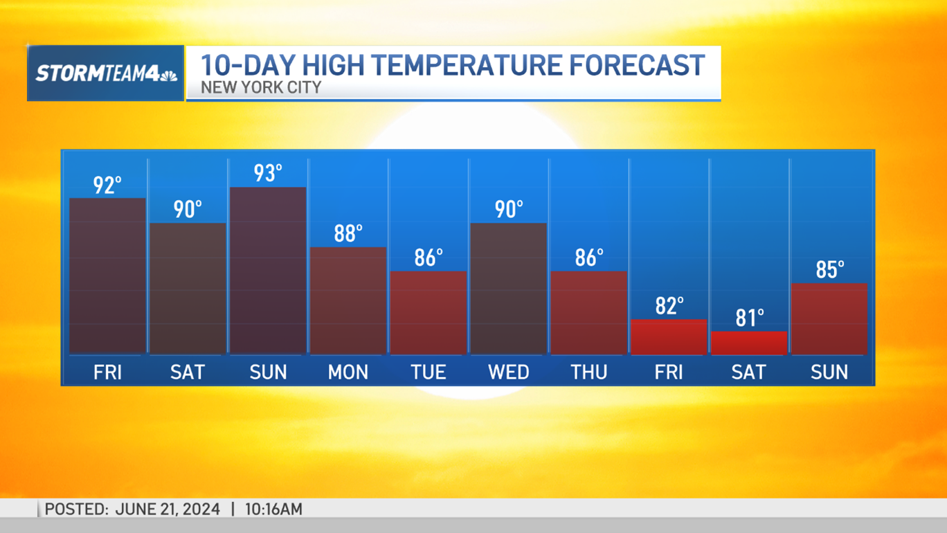 Severe thunderstorms expected in NYC weather – NBC New York