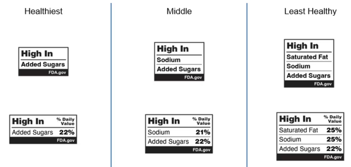 FDA expected to propose a label change to packaged foods: Nutrition ...