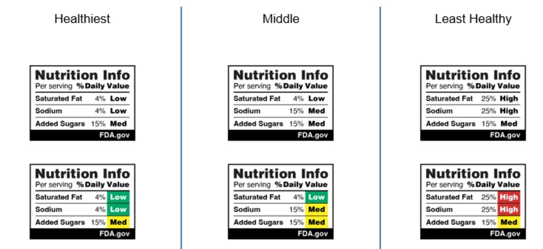 FDA expected to propose a label change to packaged foods: Nutrition ...