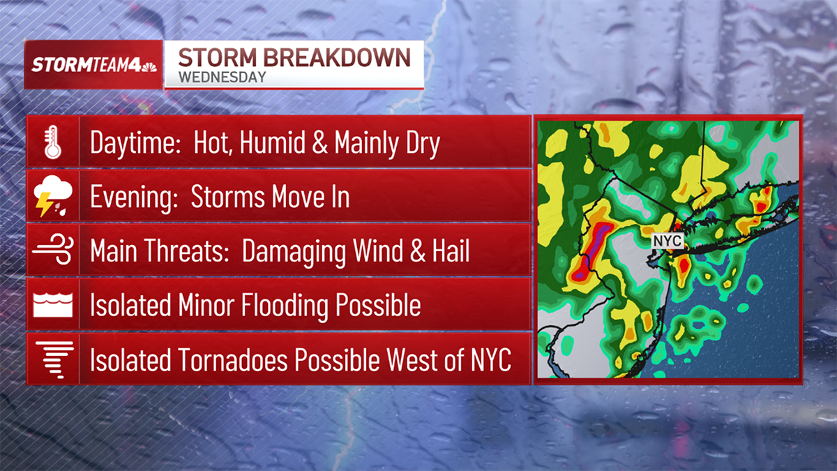 NYC tornado possible amid severe thunderstorm warnings – NBC New York