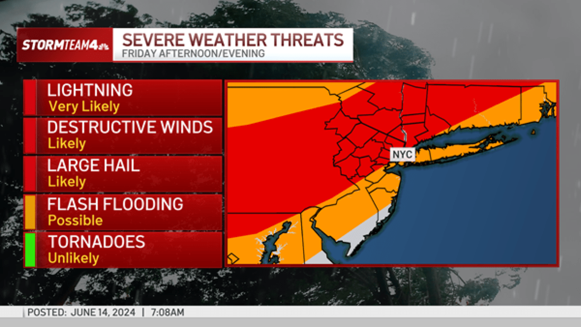 NYC severe weather expected today; see rain timeline – NBC New York