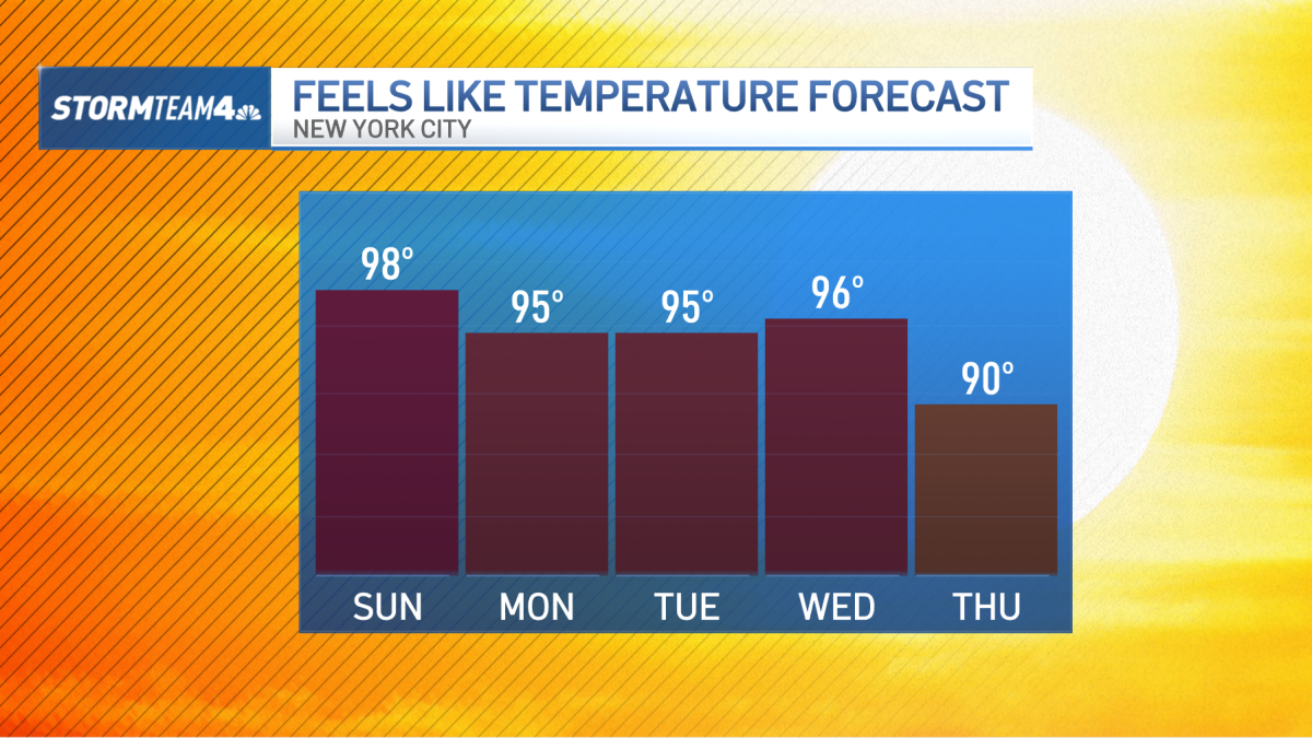 NYC forecast: No more heat advisory, but air quality alert takes over ...