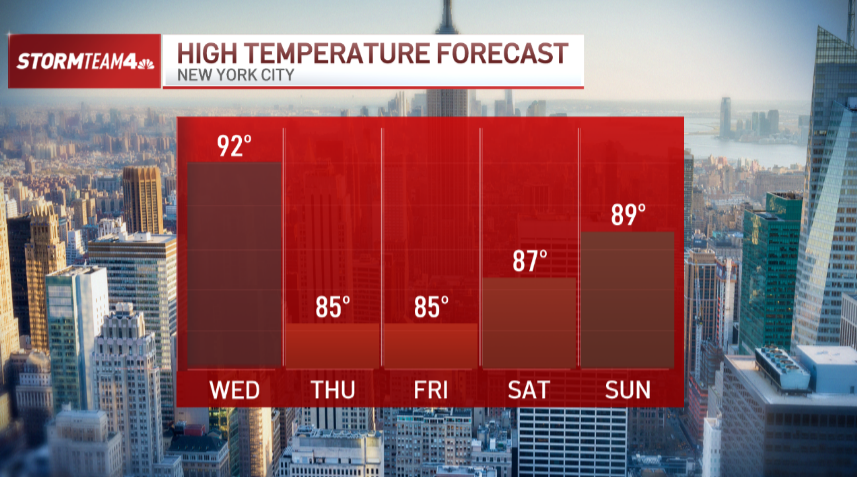 Today’s weather: NYC, NJ brace for thunderstorms, heat – NBC New York