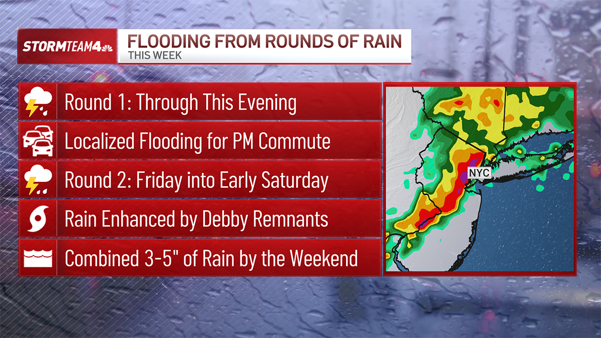 NY weather: Flash flood warnings expected for some – NBC New York