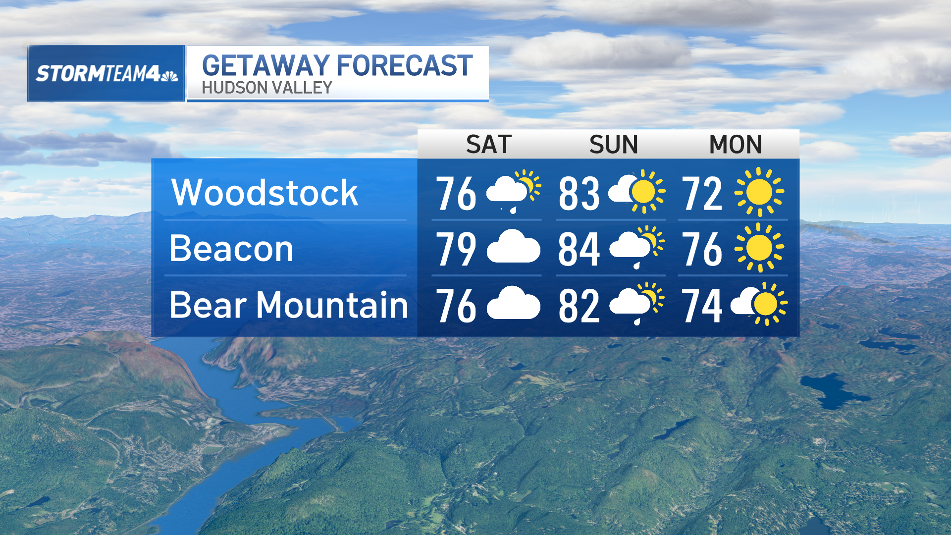 Labor Day weather forecast: What to expect at the beach and around ...