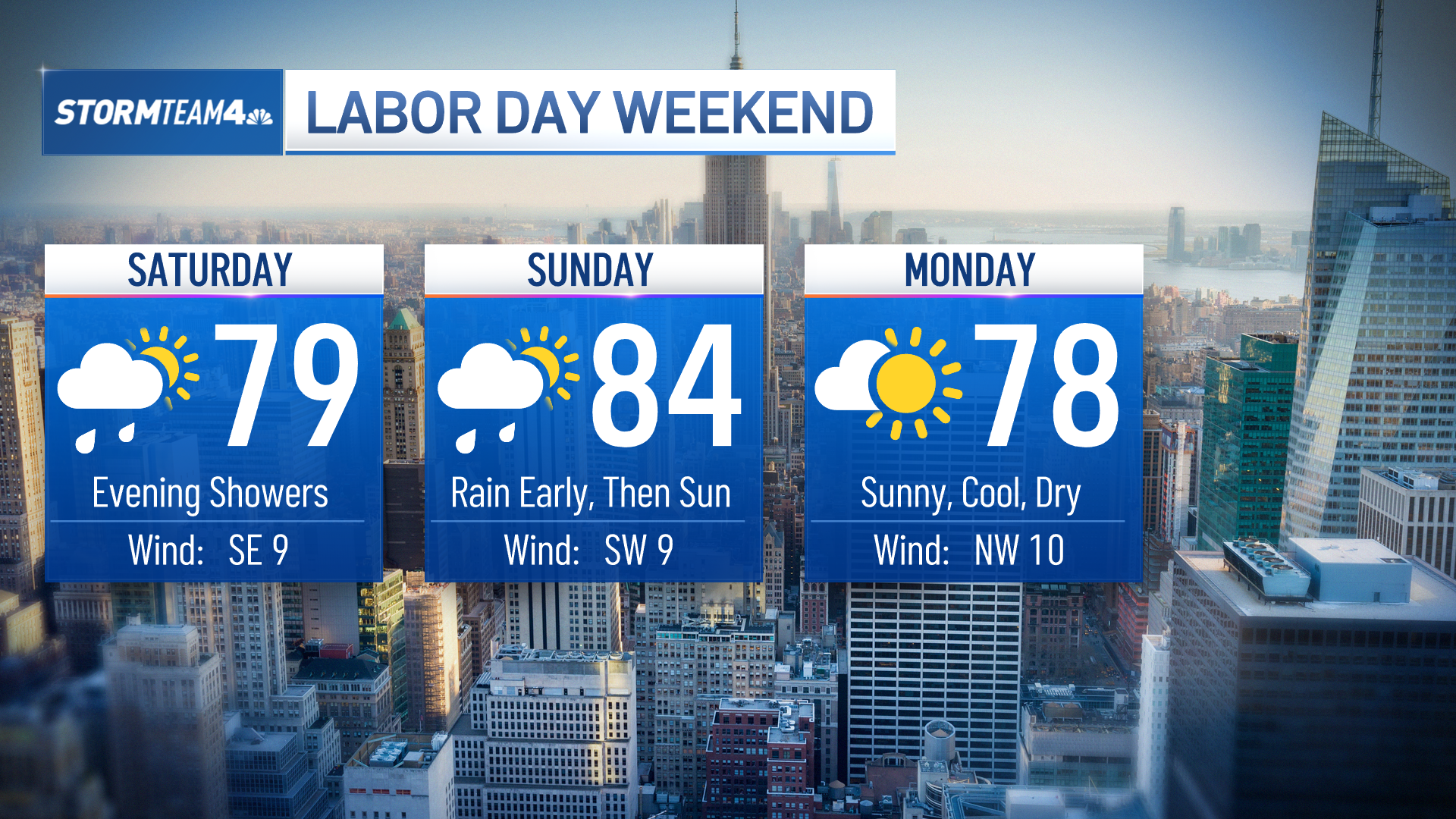 Labor Day weather forecast: What to expect at the beach and around ...
