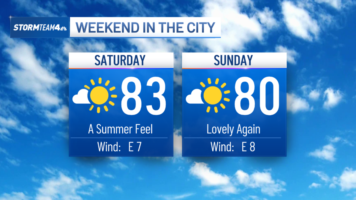 NYC weather forecast: Summer-like weekend on deck for NY area – NBC New ...