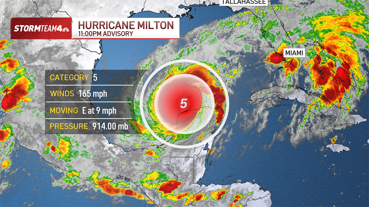 Biggest hurricane ever? How Milton got so strong before Florida hit ...