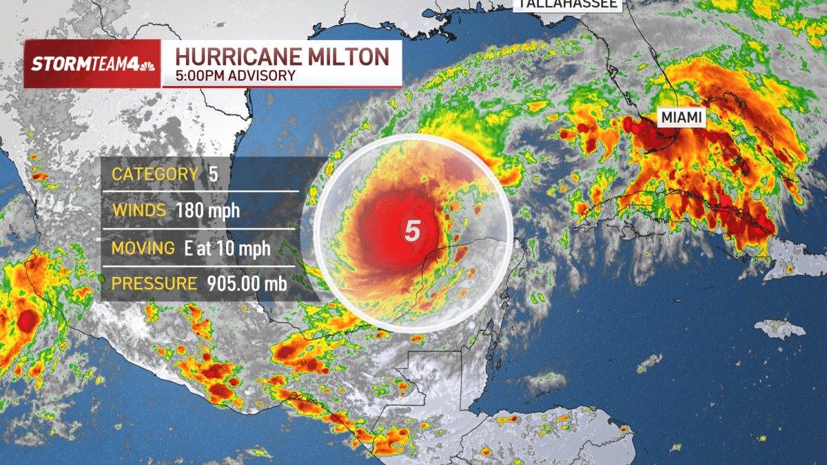 When will Hurricane Milton make landfall?: Forecast questions answered ...