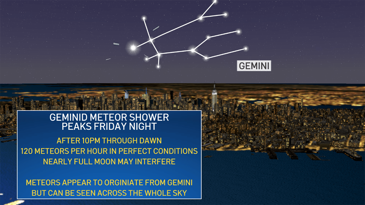 Meteor shower december 13 2020 store