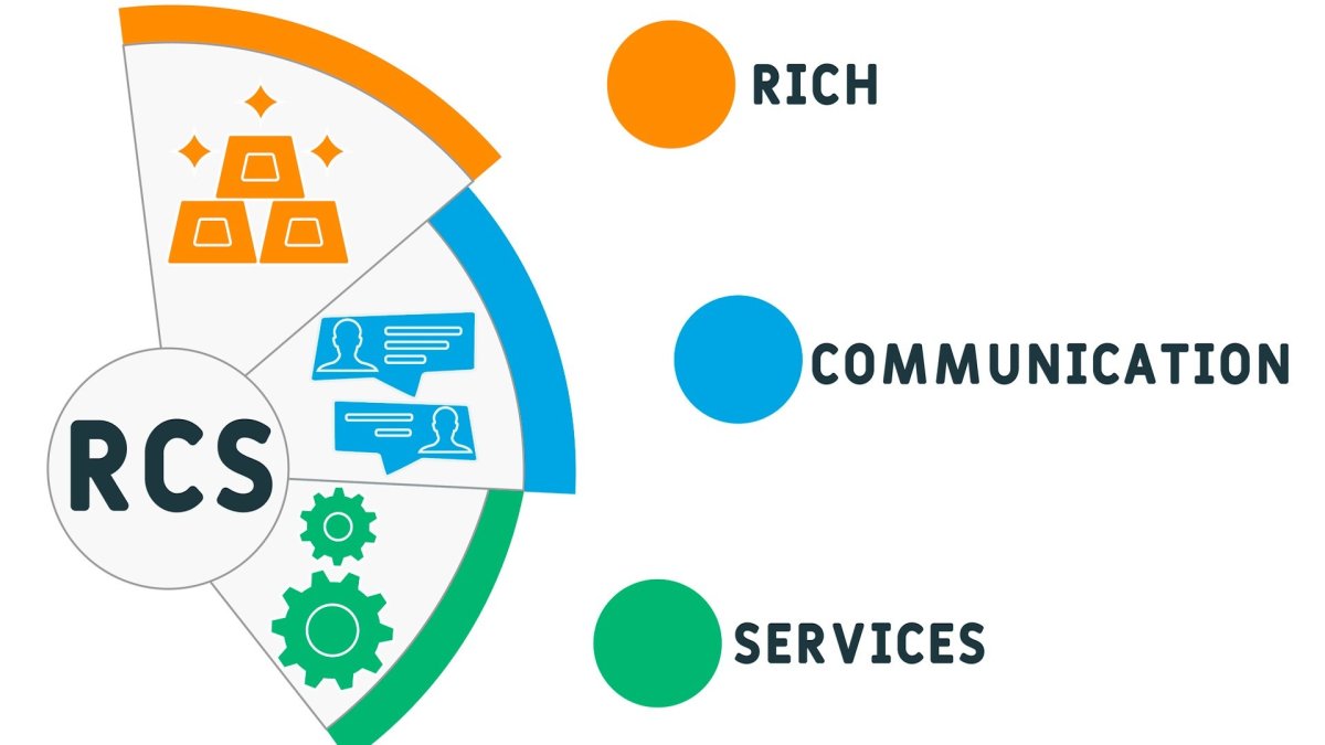 What is RCS text messaging? – NBC New York