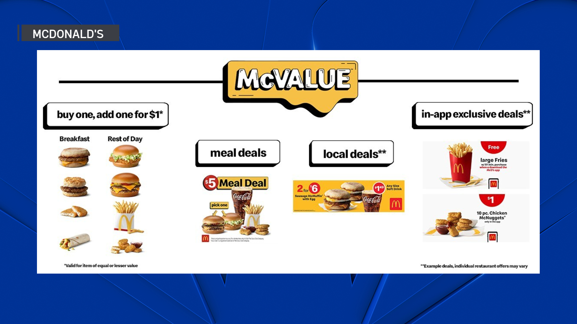 McDonald’s 2025 McValue menu launches. Here’s what’s on it – NBC New York