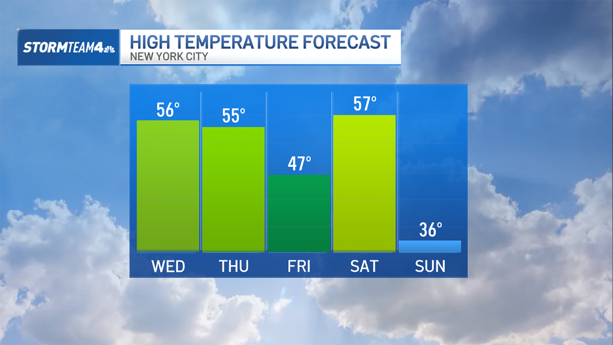 NYC weekend forecast: What weather to expect for first weekend of March ...