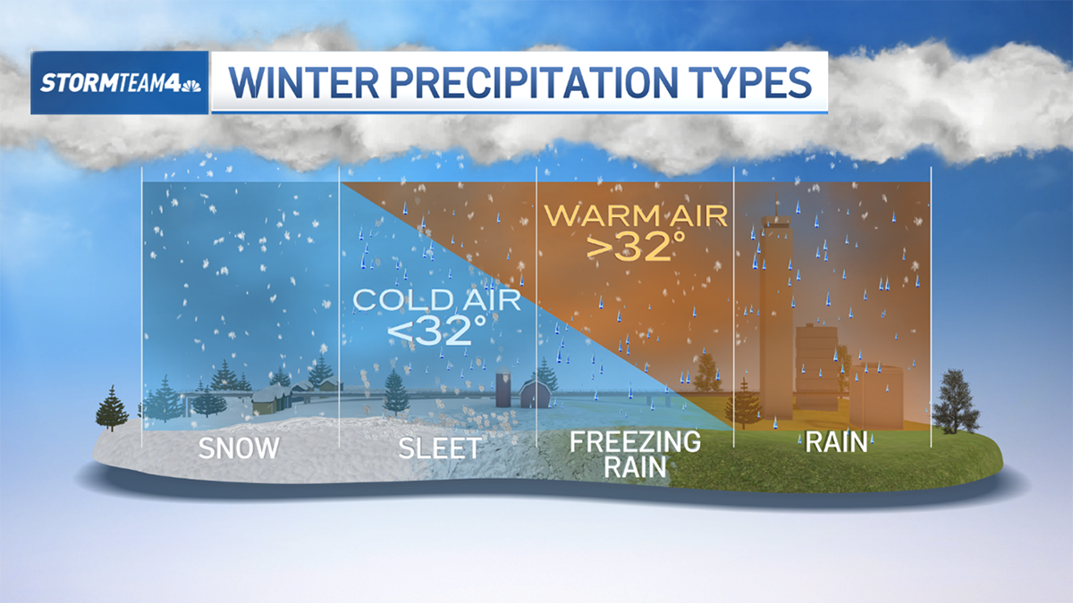 NYC weather forecast: Snow and slush coming Thursday before weekend ...