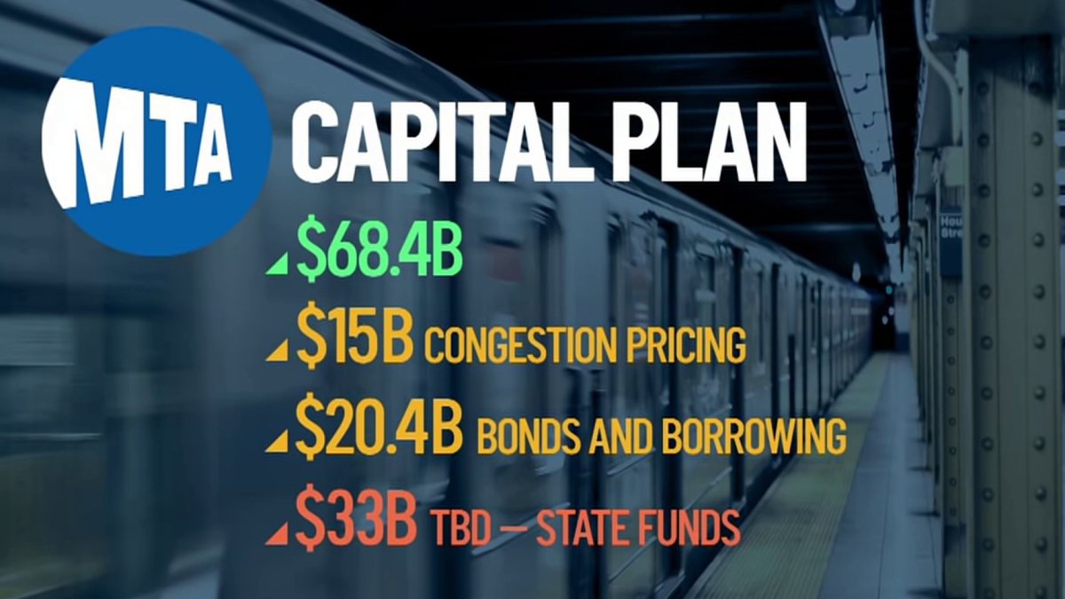MTA asks New York State Legislature for $22 billion in funding – NBC ...