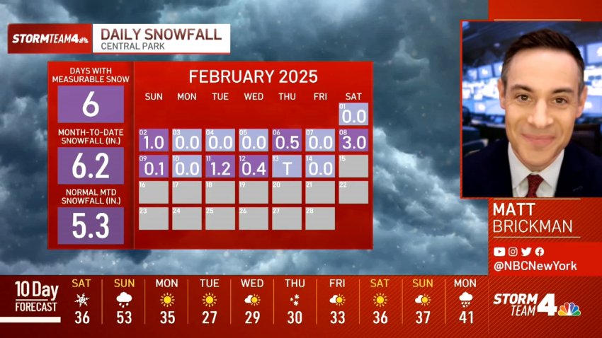 Weather – NBC New York